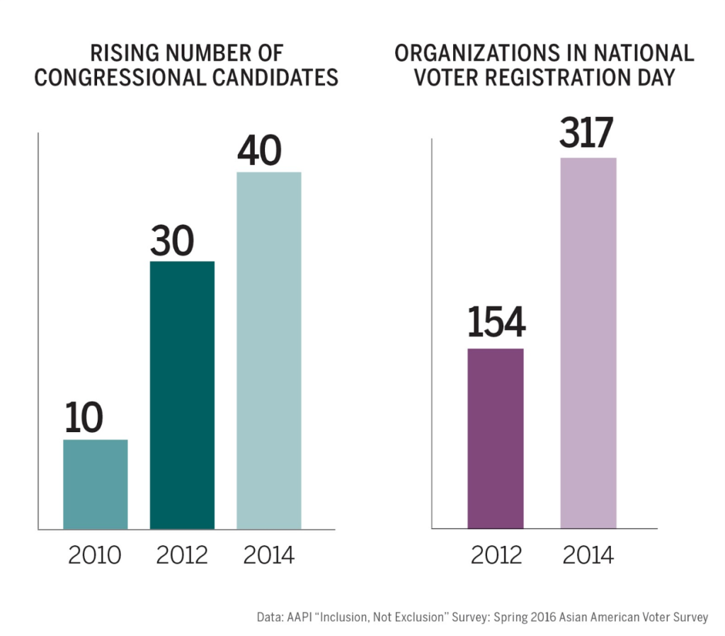 The evolution of Asian American political views – VOICES